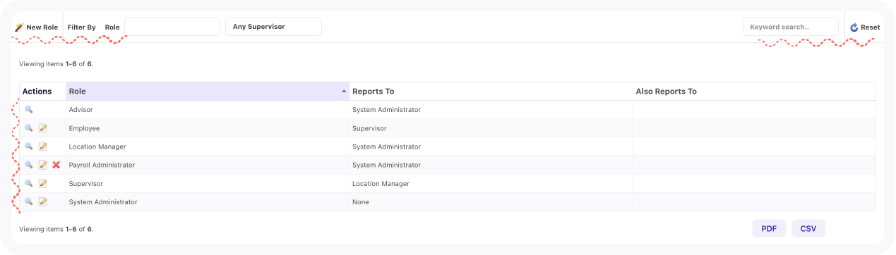 Customizing access levels and permissions – Deputy Help Center