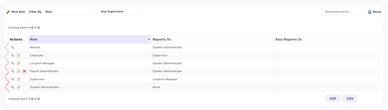 Customizing access levels and permissions – Deputy Help Center
