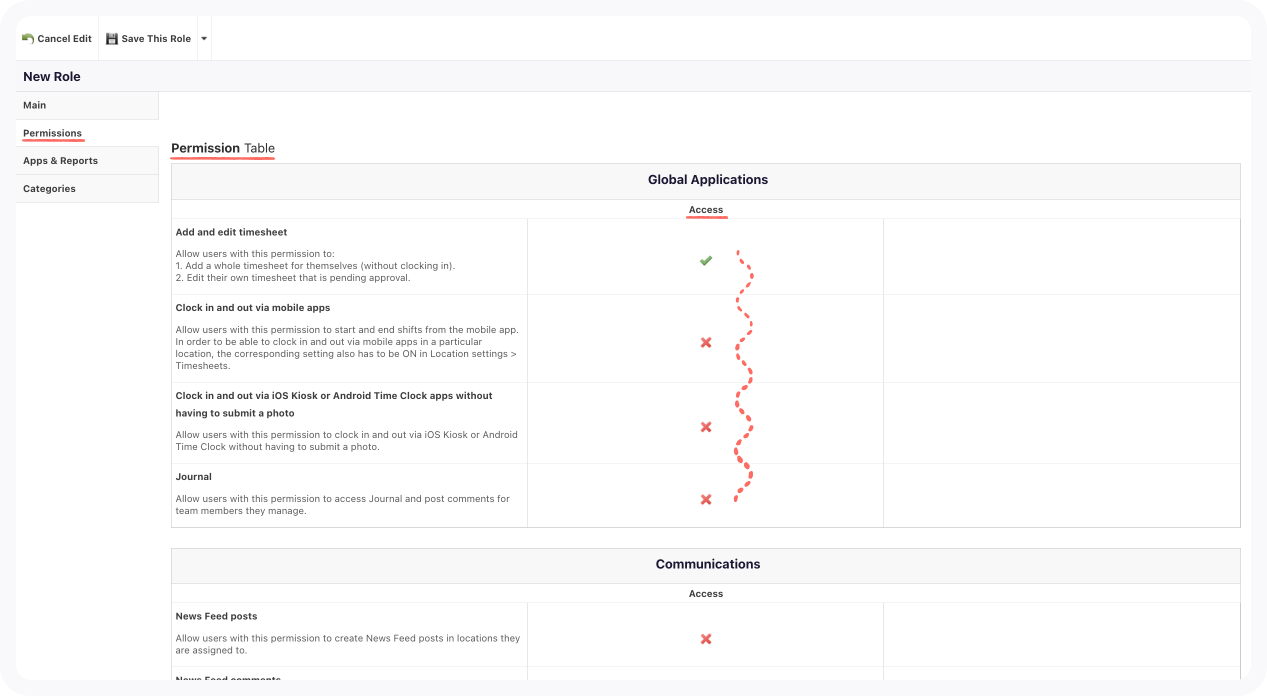 Customizing access levels and permissions – Deputy Help Center