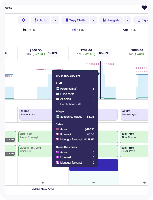 Using the stats panel for smarter scheduling – Deputy Help Center