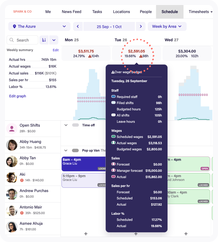 Using the stats panel for smarter scheduling – Deputy Help Center