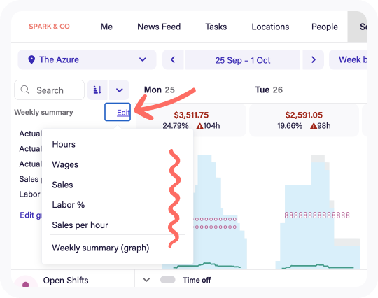 Using the stats panel for smarter scheduling – Deputy Help Center